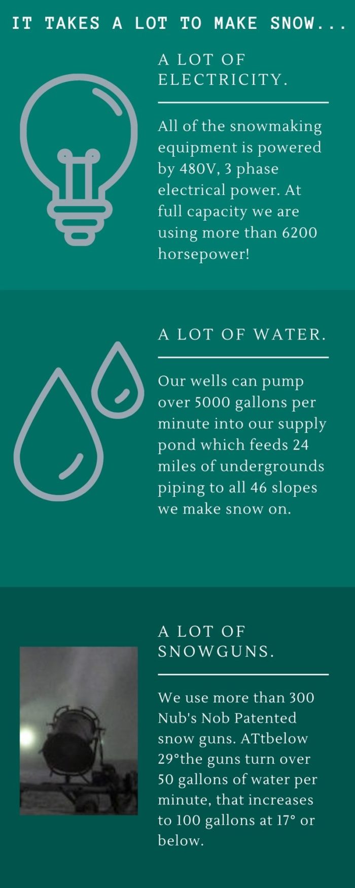 Snowmaking & Grooming Nub's Nob Ski Area and Resort